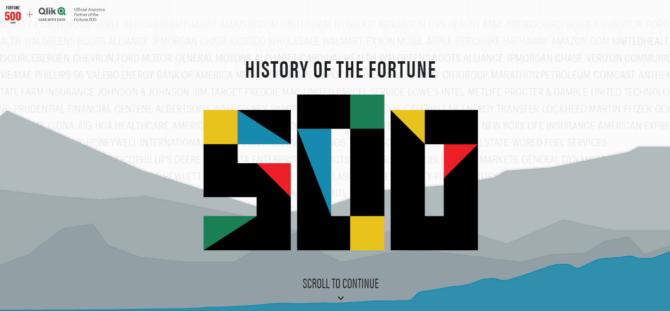 Dissect, analyze and probe Fortune 500 company histories with new ...