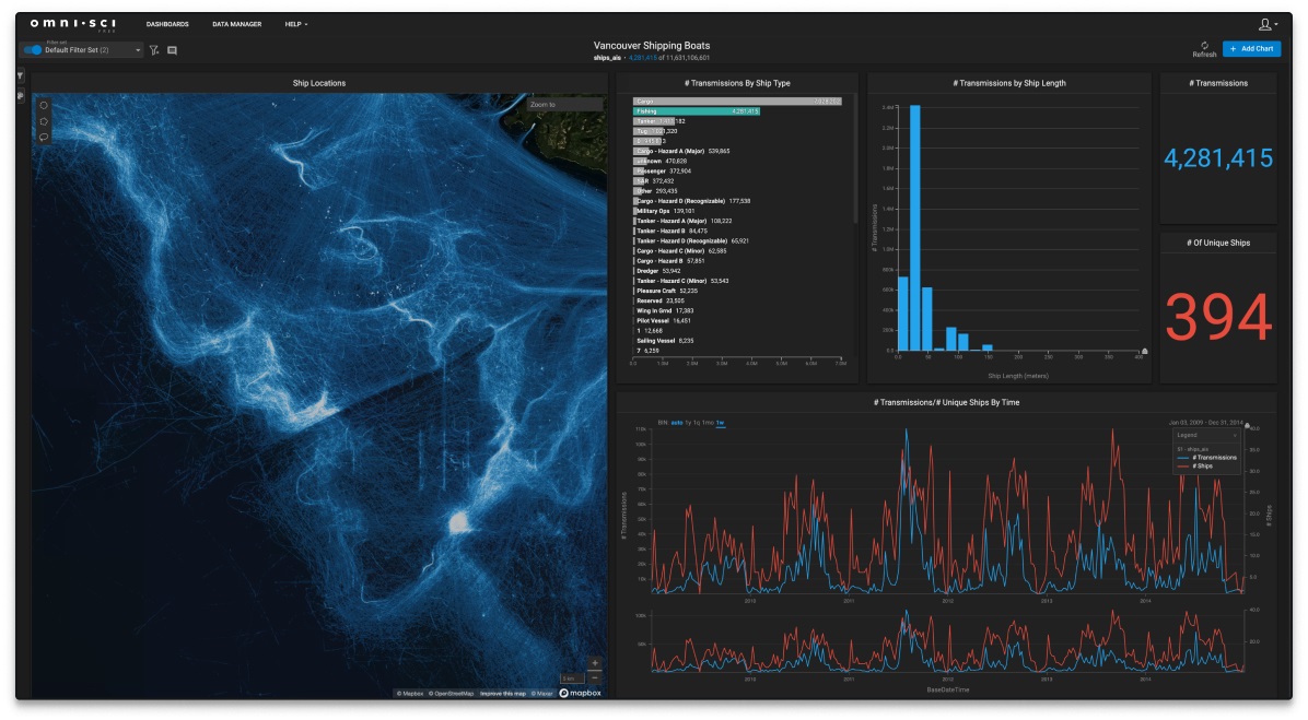 Accelerated data analytics with the use of free software | DigiconAsia
