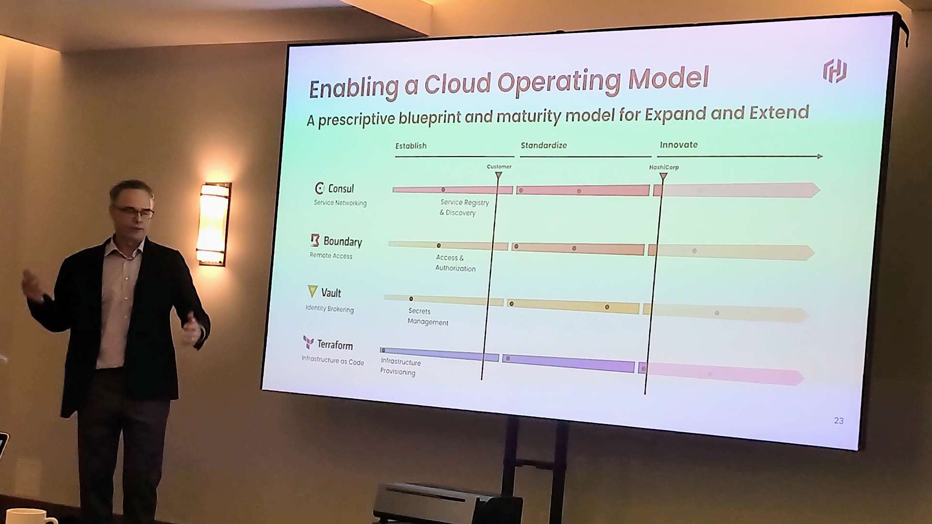 Putting People And Identity At The Center Of Cloud Security And Strategy Digiconasia