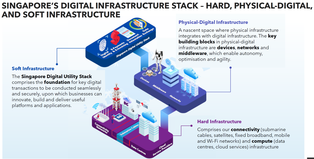Singapore unveils digital master-plan to power future growth | DigiconAsia
