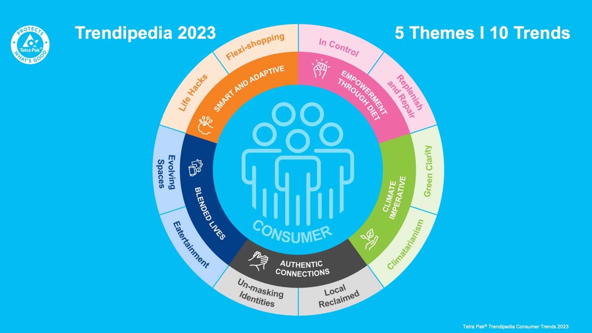 Trendipedia 2023 report reveals key consumer trends for S E Asia’s F&B ...