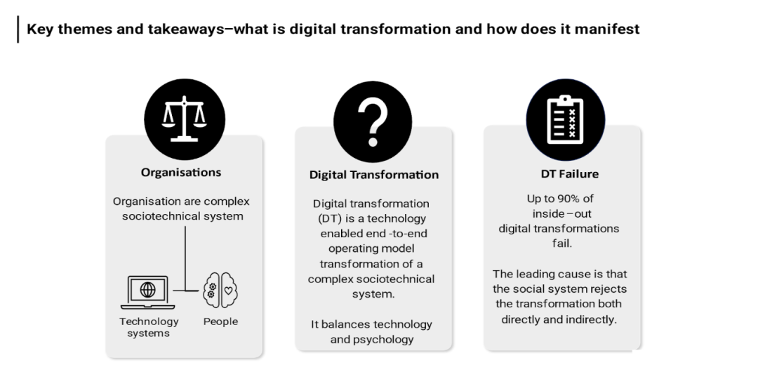 Why digital transformation projects fail: some misconceptions explained ...