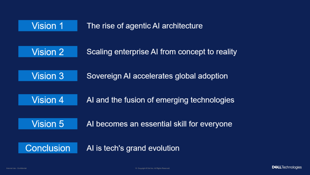 Dell Technologies’ 2025 predictions for APJ | DigiconAsia